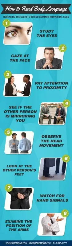 Non-verbal communication: deciphering body language - Healthy Food Near Me Non-verbal communication: deciphering body language - Healthy Food Near Me