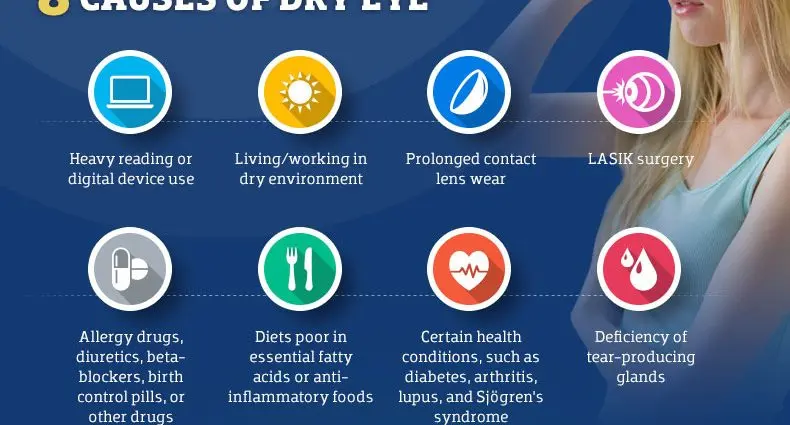 Dry eye syndrome. What is it and how to alleviate its symptoms ... Dry eye syndrome. What is it and how to alleviate its symptoms ...